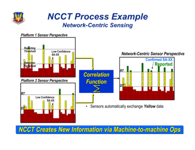 Drone kill communications net illustrated - Public Sector IT
